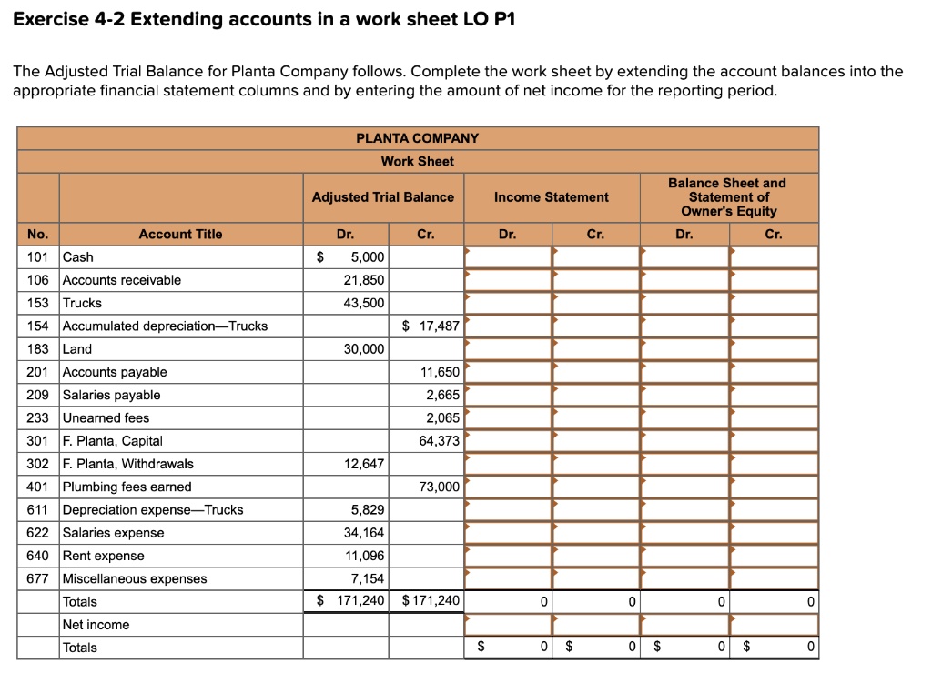 SOLVED: Exercise 4-2 Extending accounts in a worksheet LO P1 The ...