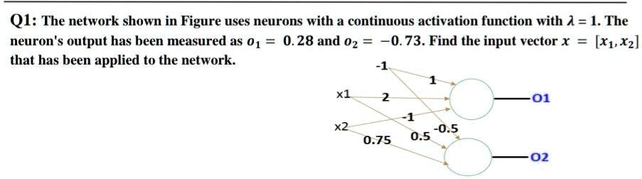 Q1 The Network Shown In Figure Uses Neurons With A Continuous Activation Function With λ 1