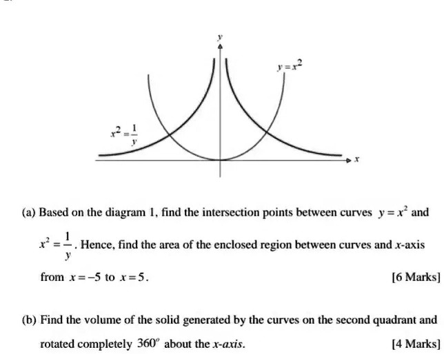 Solved A Based On The Diagram Find The Intersection Points Between Curves Y X And Hence