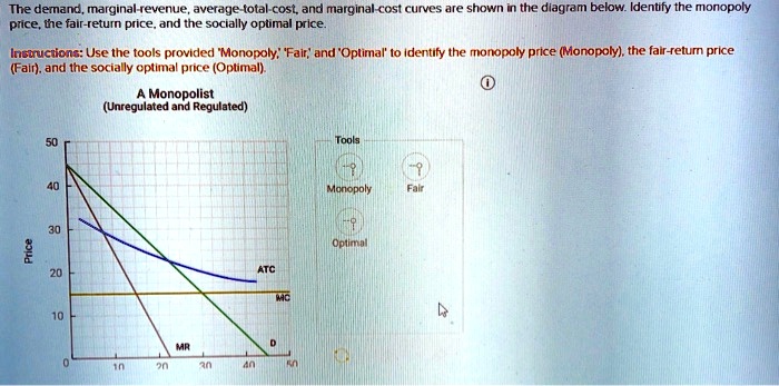 SOLVED: The demand, marginal revenue, average total cost, and marginal cost curves are shown in ...