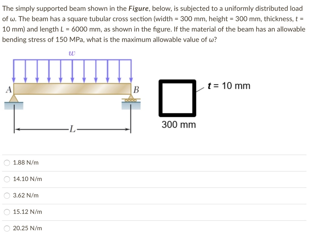 'need answer asap please The simply supported beam shown in the Figure ...
