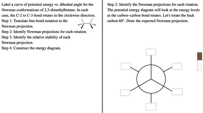 Solved Label Curve Of Potential Energy Vs Dihedral Angle For The