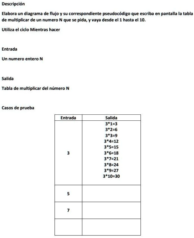 SOLVED: Ayúdenme por favor Tengo hasta el Domingo Descripción Elabora ...