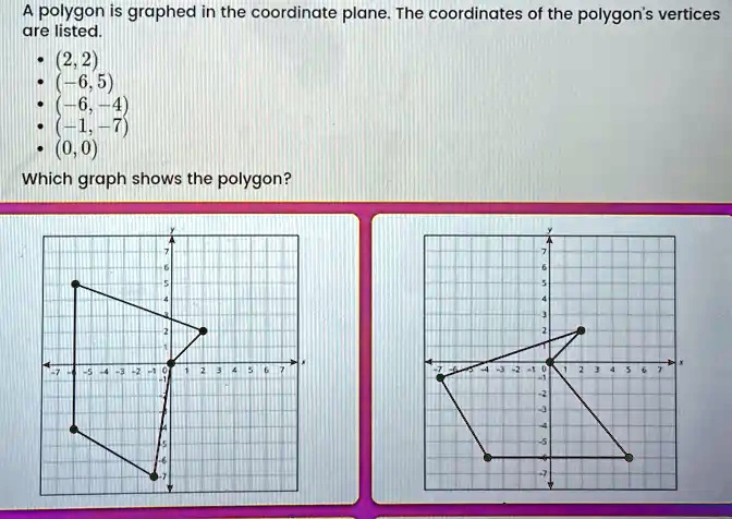 SOLVED: A polygon is graphed in the coordinate plane. The coordinates ...