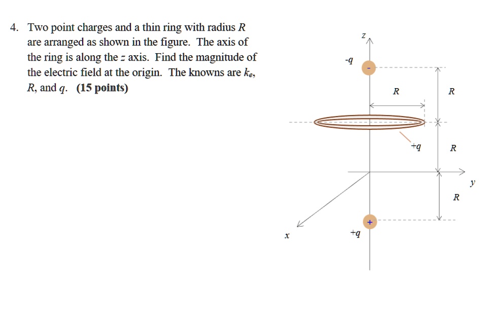 4. Two point charges and a thin ring with radius R are arranged as ...