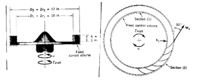 SOLVED: An air fan has a bladed rotor of 12-inch outside diameter and ...