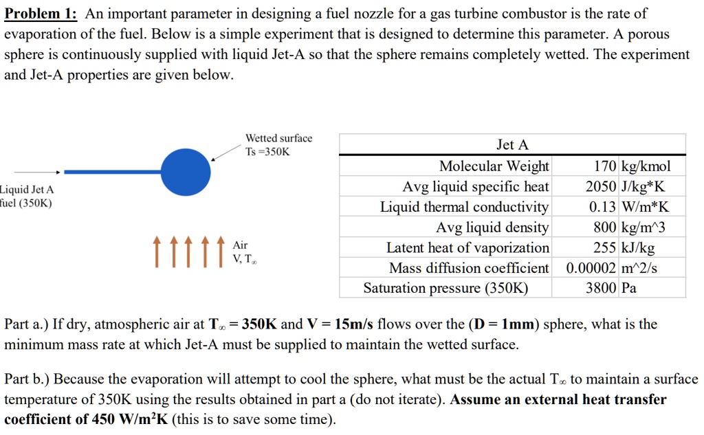 SOLVED: Problem 1: An important parameter in designing a fuel nozzle ...