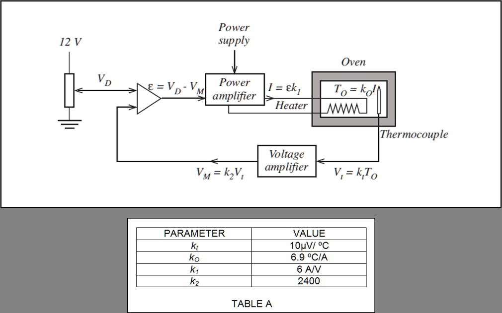 SOLVED: FIGURE 5 shows an electrically heated oven and its associated ...