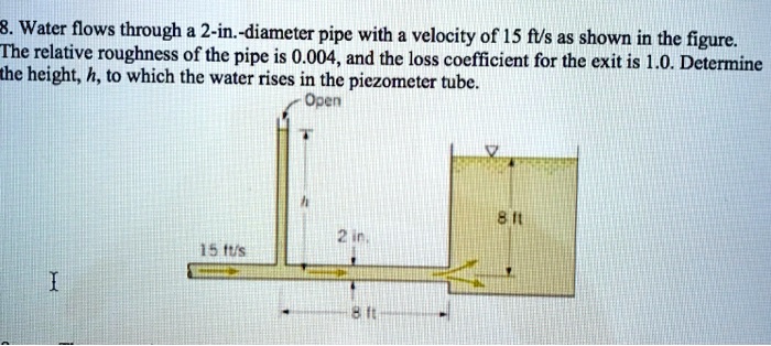 SOLVED: Water flows through a 2-in.-diameter pipe with a velocity of 15 ...