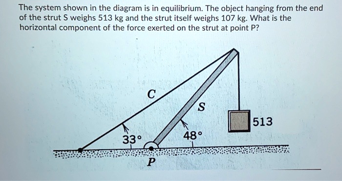 the system shown in the diagram is in equilibrium the object hanging ...