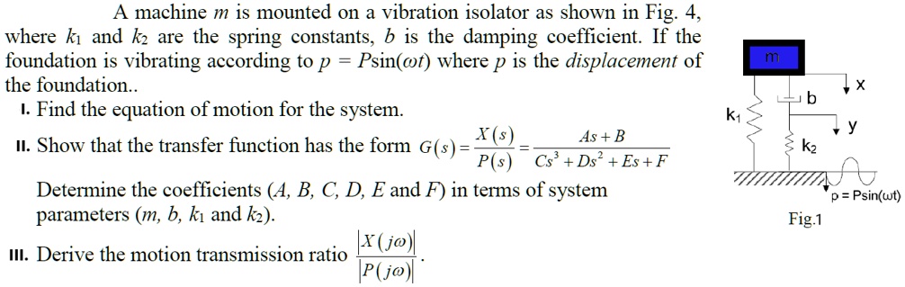 SOLVED: A machine m is mounted on a vibration isolator as shown in Fig. 4 where ki and kz are ...