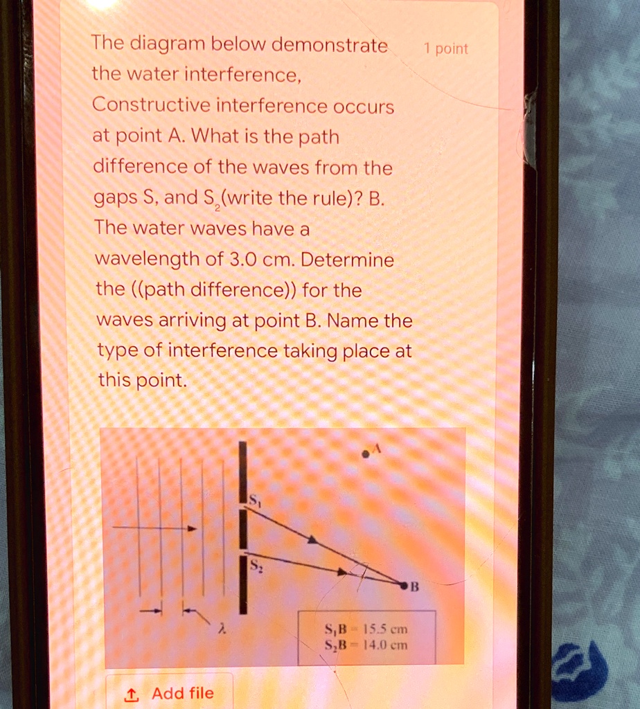 SOLVED: 'The diagram below demonstrate point the water interference, Constructive interference ...