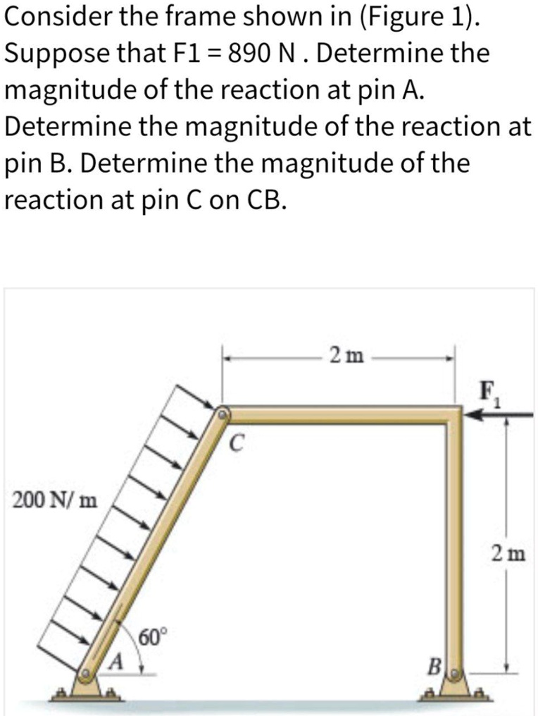 Consider The Frame Shown In Figure 1 Suppose That F1 890 N Determine The Magnitude Of The