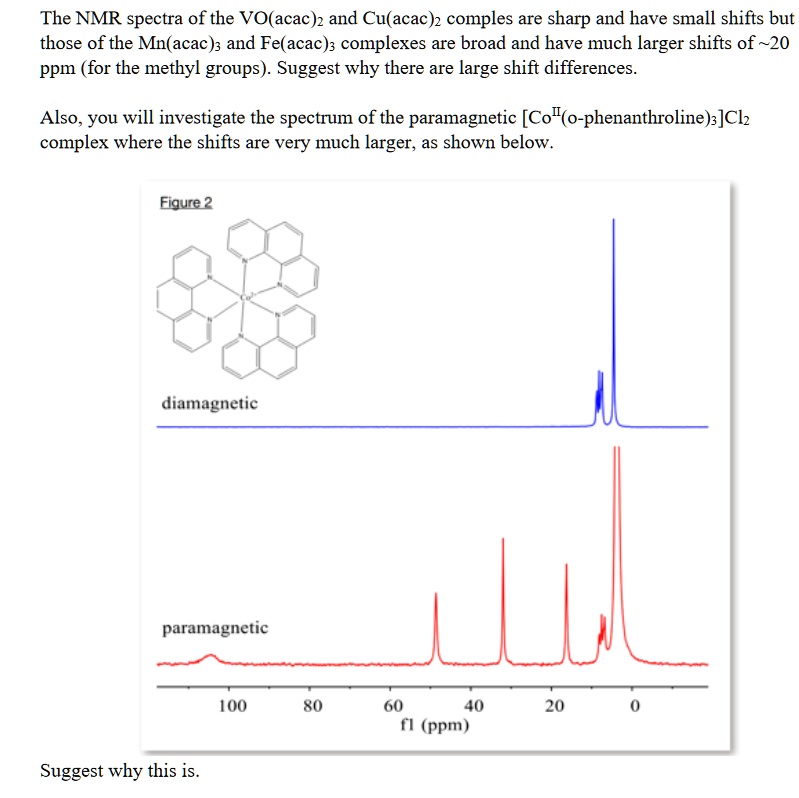 The NMR spectra of the VO(acac)2 and Cu(acac)2 complexes are...