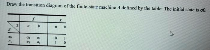 [GET ANSWER] Draw the transition diagram of the finite-state machine A ...