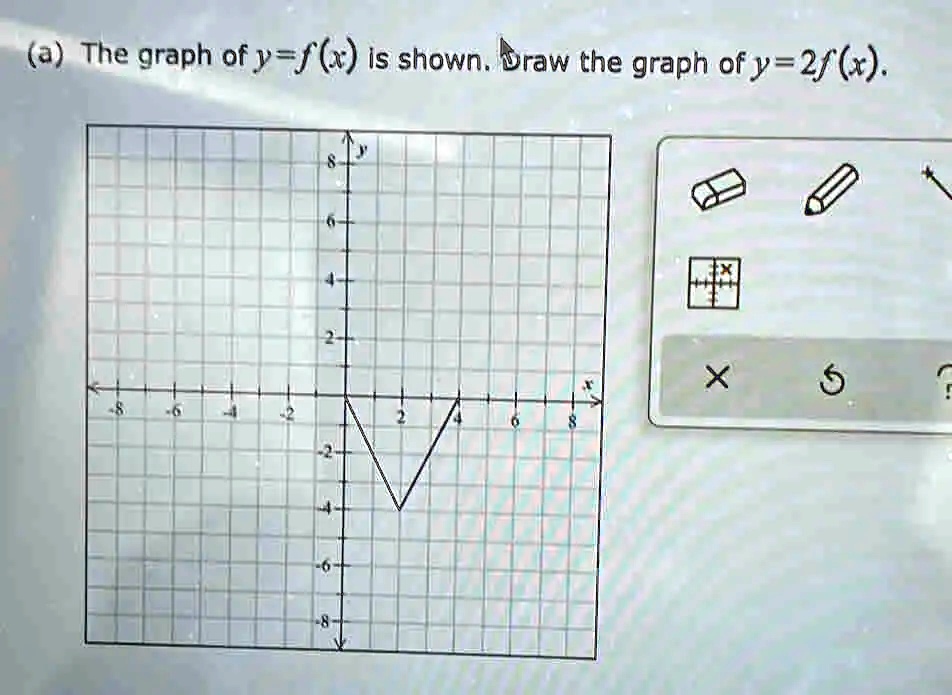 Solved A The Graph Ofyf X Is Shown Draw The Graph Ofy2f6 