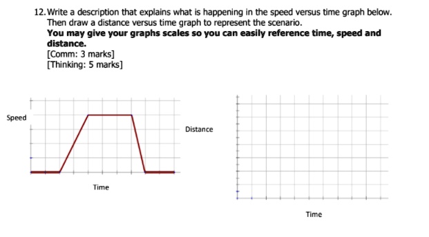 12write description that explains what is happening in the speed versus ...