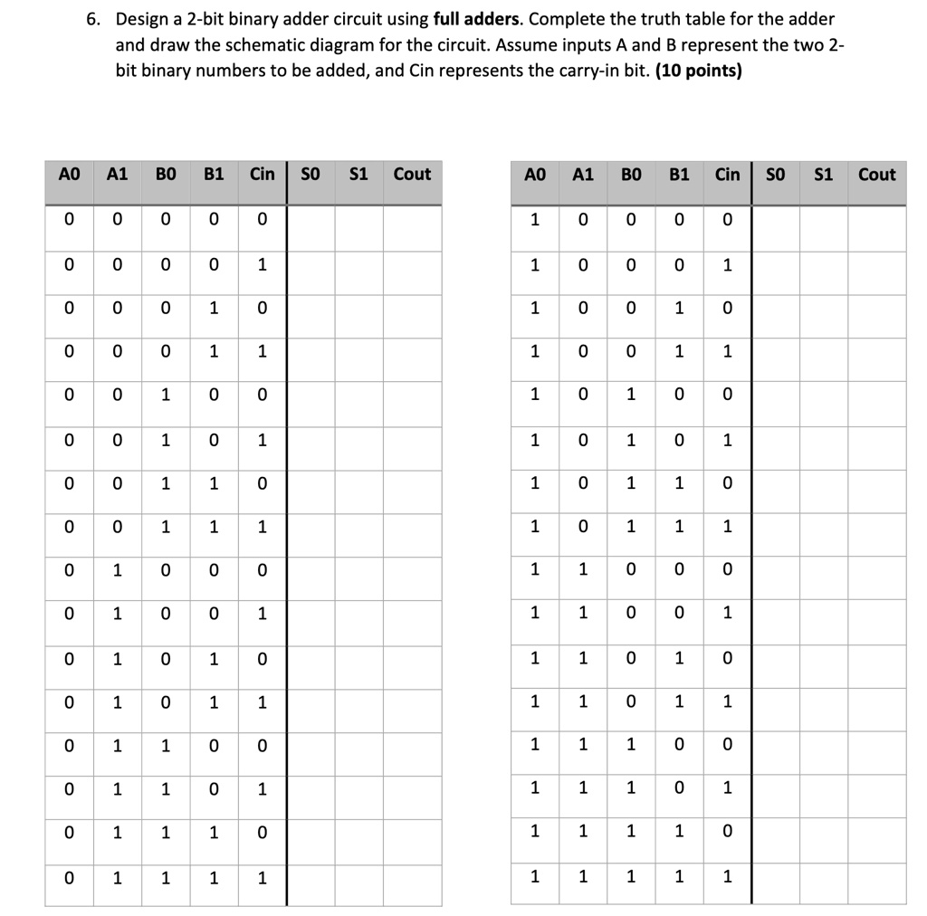 Design a 2-bit binary adder circuit using full adders. Complete the ...