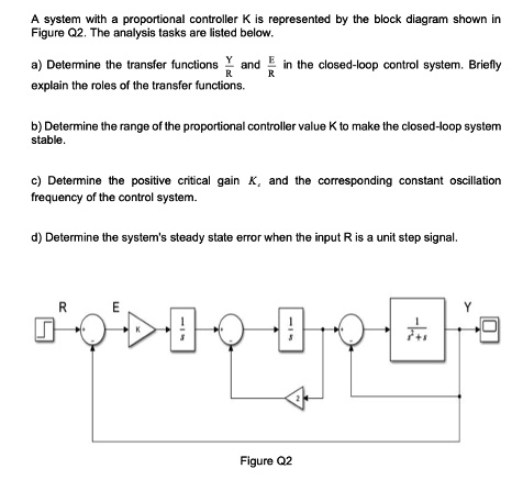 SOLVED: A system with a proportional controller K is represented by the ...