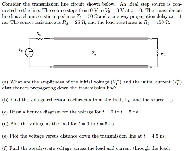 Consider the transmission line circuit shown below. An ideal step ...