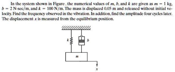 In the system shown in Figure, the numerical values of m, b, and k are given as m = 1 kg, b = 2 ...