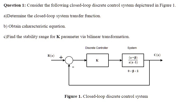SOLVED: Texts: Question 1: Consider the following closed-loop discrete control system depicted ...