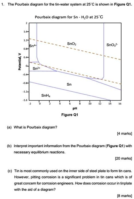 SOLVED: The Pourbaix diagram for the Sn-water system at 25Â°C is shown in Figure Q1. Pourbaix ...