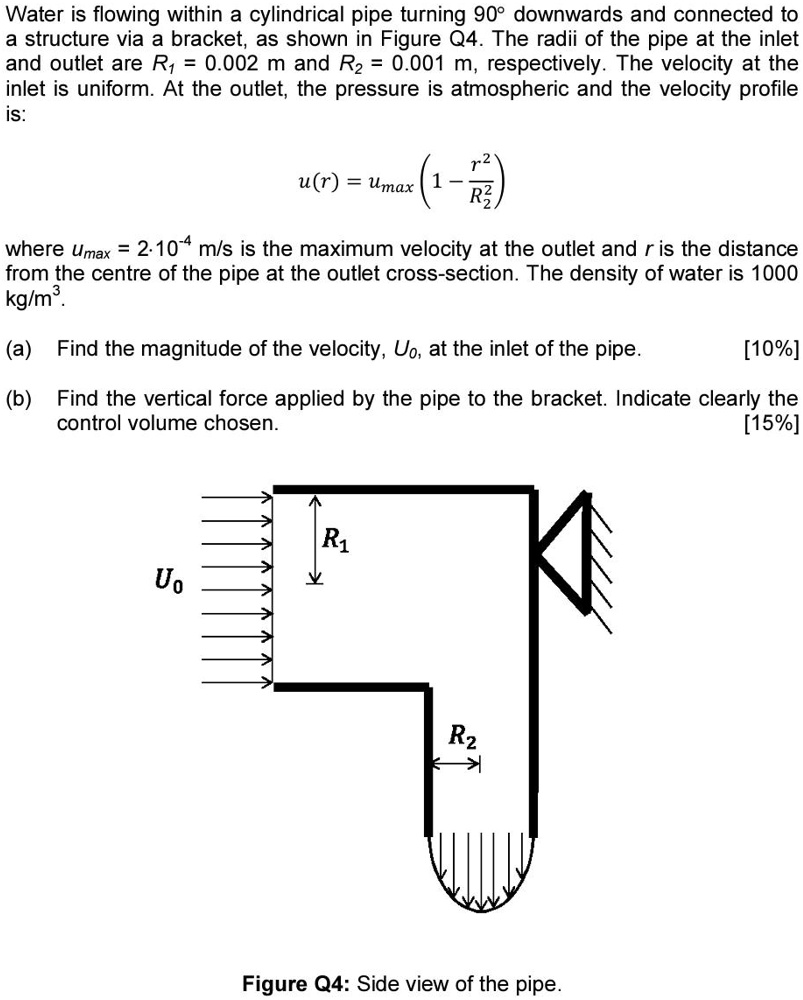 SOLVED: Water is flowing within a cylindrical pipe turning 90Â ...