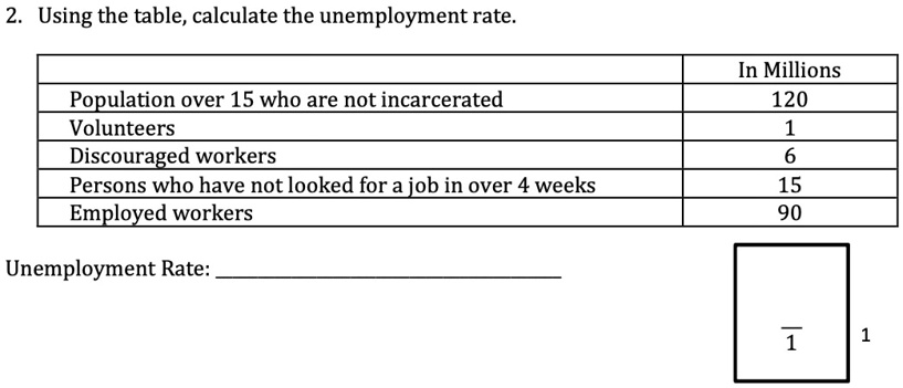 SOLVED: Using the table, calculate the unemployment rate. Unemployment Rate: 2. Using the table ...