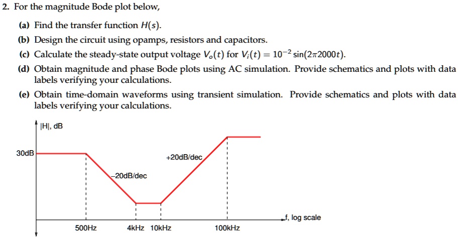 SOLVED: For the magnitude Bode plot below, (a) Find the transfer function H(s). (b) Design the ...