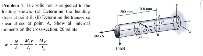 SOLVED: Problem l:The solid rod is subjected to the loading shown.a ...