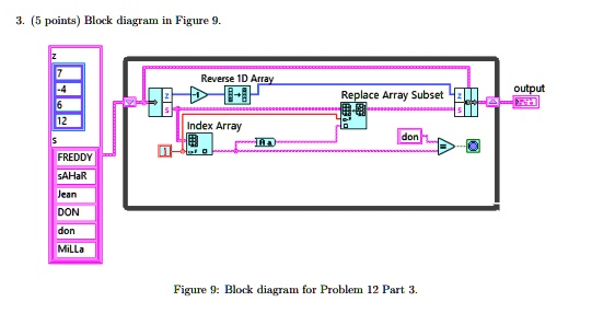 Solved For Each Of The Following Labview Block Diagrams Determine The Value S Displayed By
