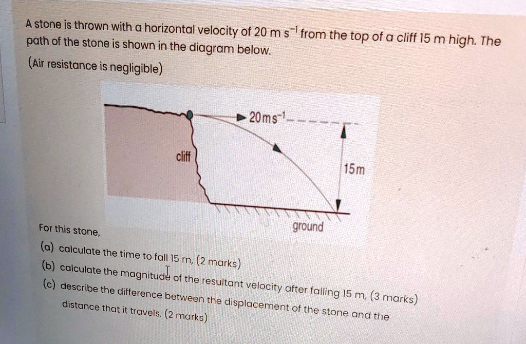 A stone is thrown with a horizontal velocity of 20 m s?¹ from the top of a cliff 15 m high. The ...