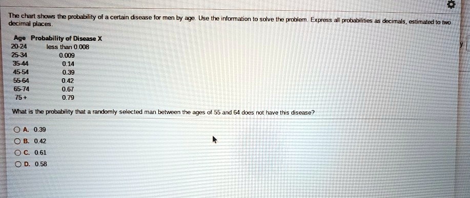 SOLVED: The chart shows the probability of a certain disease for men by ...