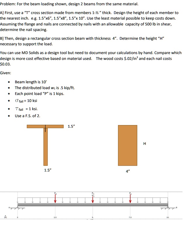 SOLVED: Problem: For the beam loading shown, design 2 beams from the ...