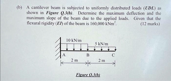 (b) A cantilever beam is subjected to uniformly distributed loads (UDL) as shown in Figure Q.3(b ...