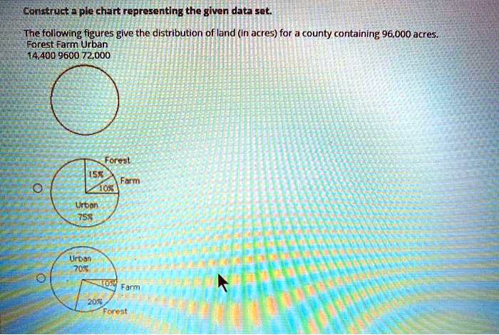SOLVED: Construct 3 Pie charts representing the given data set: The following figures give the ...