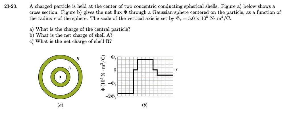 SOLVED: 23-20 A charged particle is held at the center of two concentric conducting spherical ...