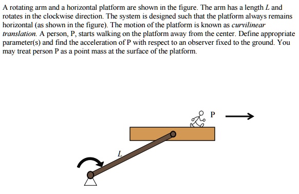 SOLVED: A rotating arm and a horizontal platform are shown in the ...