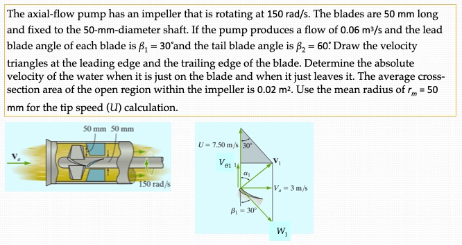 The axial-flow pump has an impeller that is rotating at 150 rad/s.The ...