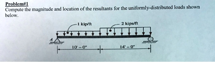 SOLVED: Problem #1: Compute the magnitude and location of the resultants for the uniformly ...