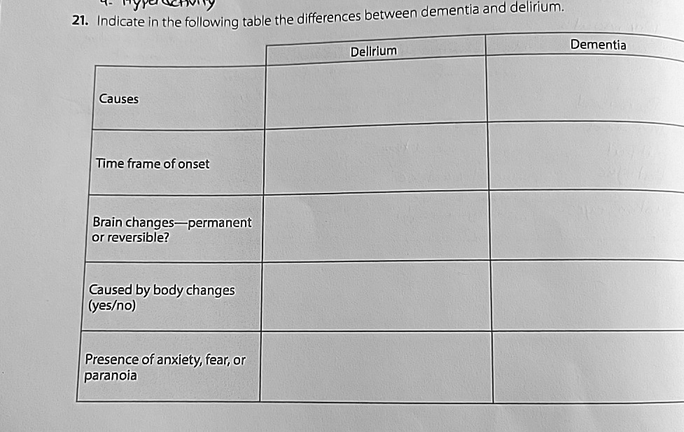 indicate in the following table the differences between dementia and ...