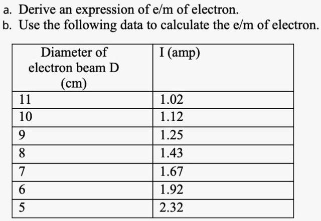 SOLVED: a, Derive an expression of elm of electron b Use the following ...