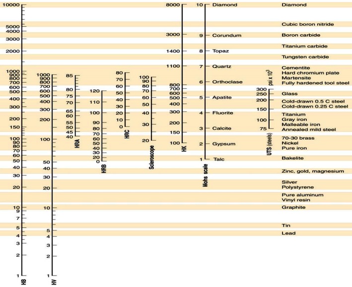 SOLVED: Using the given chart, calculate the strength of a piece of ...