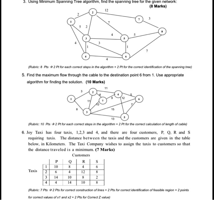 Using Minimum Spanning Tree Algorithm Find Tne Spanning Tree Or Ihe Given Network 8 Marks Rubrc 0023