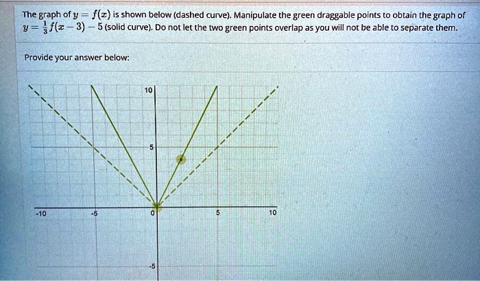 SOLVED: The graph of y = f(z) is shown below (dashed curve). Manipulate the green draggable ...