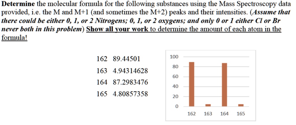 SOLVED: Determine the molecular formula for the following substances ...