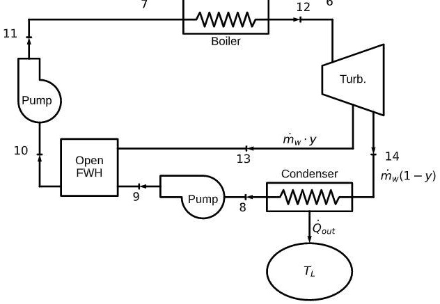 SOLVED: The bottom cycle will be a non-ideal Rankine cycle with ...