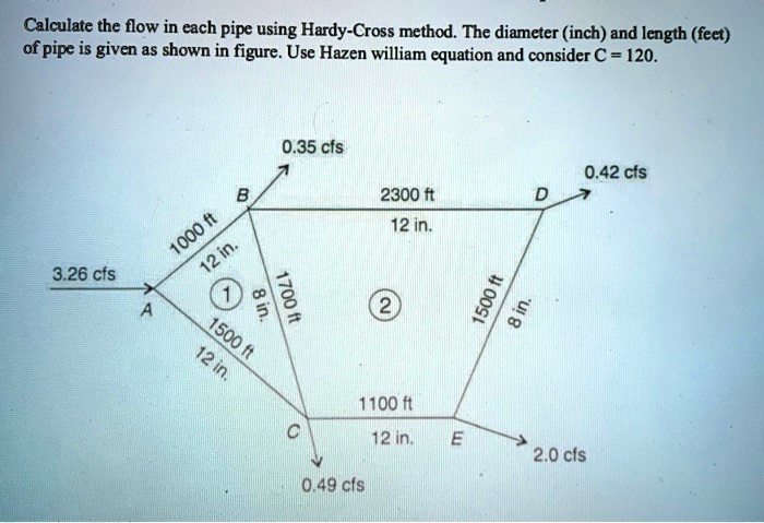 SOLVED: Calculate the flow in each pipe using the Hardy-Cross method ...
