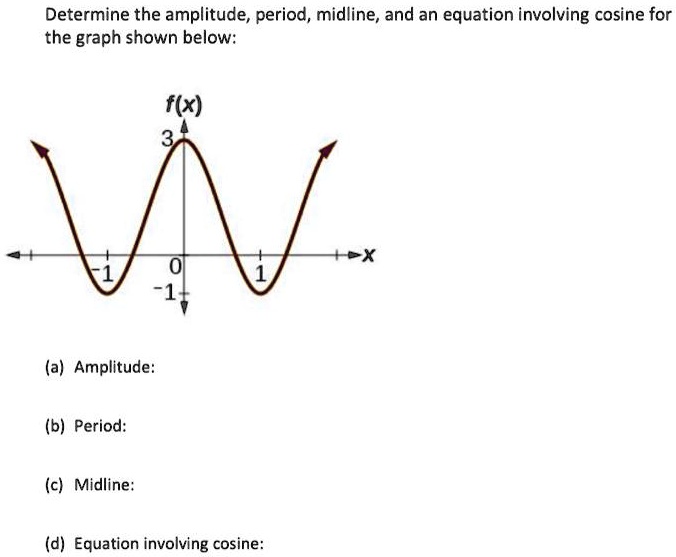 SOLVED: Determine the amplitude, period, midline, and an equation involving cosine for the graph ...